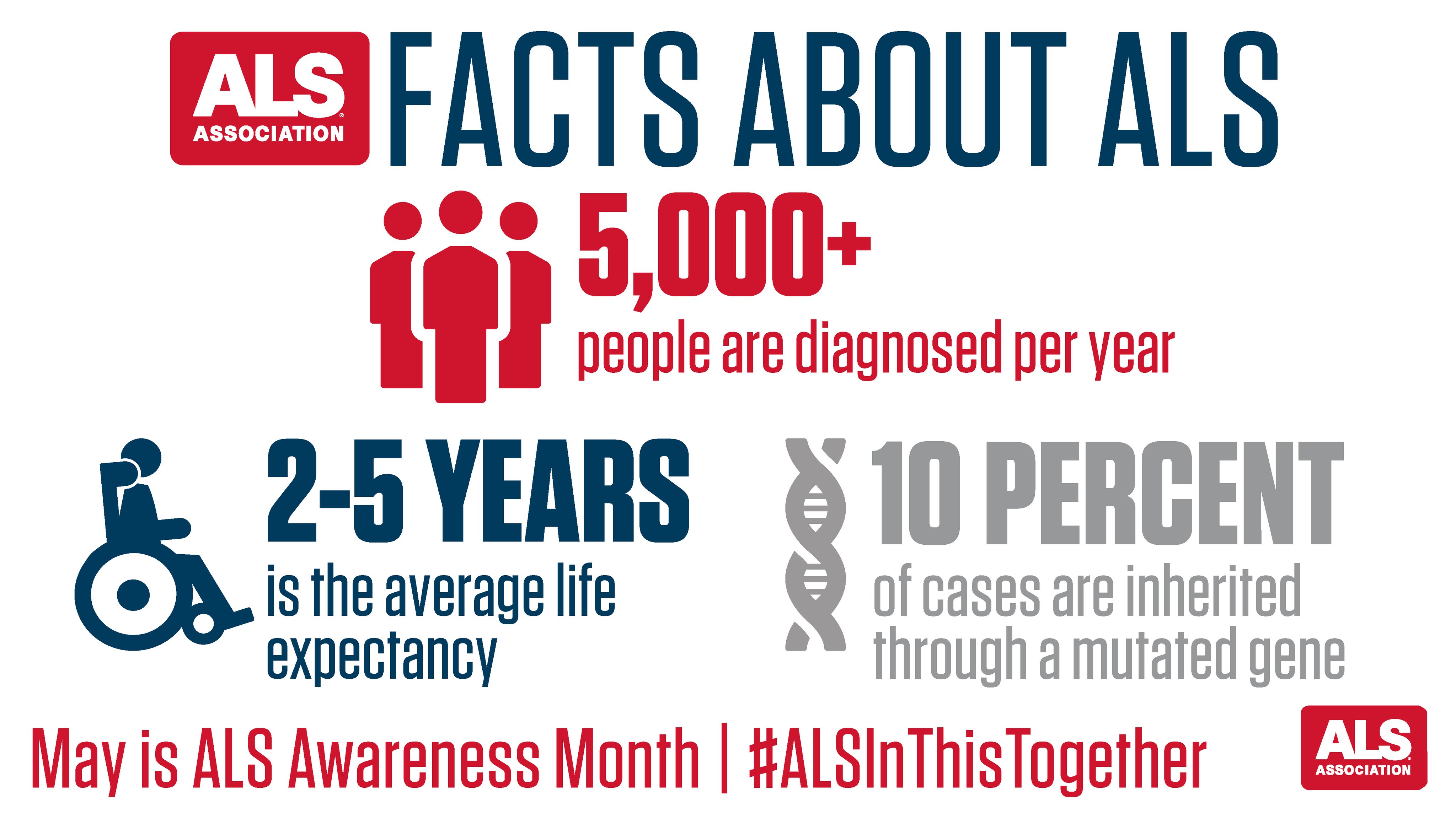 ALS Awareness Month: What you should know – Kendra Cornell